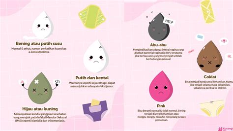 7 Jenis Keputihan Saat Hamil, Penyebab, dan Cara Mengatasi