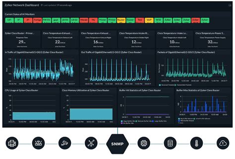 9 Best Netapp Monitoring Tools Reviewed 2025