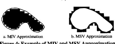 figure 4 from efficient geometry based similarity search of 3d spatial
