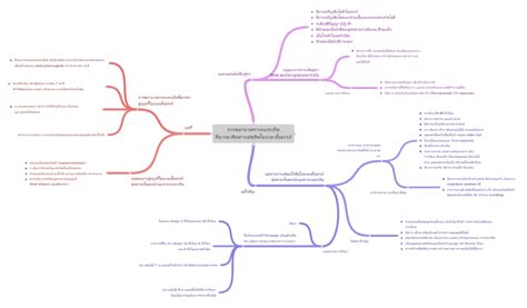 การพยาบาลทารกแรกเกิด ที่มารดาติดสารเสพติดในระยะตั้งครรภ์ Coggle Diagram