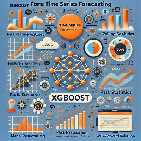 Traditional Time Series Models Like Arima Work Well But What If We Could… Abdelrahman Elsaraf
