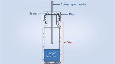 When Is A Vial Not Just A Vial Lab Manager
