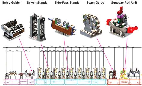 Chain Assembly Machine Machine