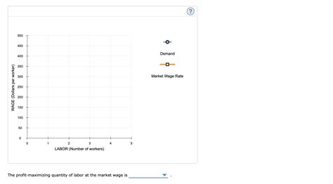Solved 2 Graphing Demand For Labor And Computing The