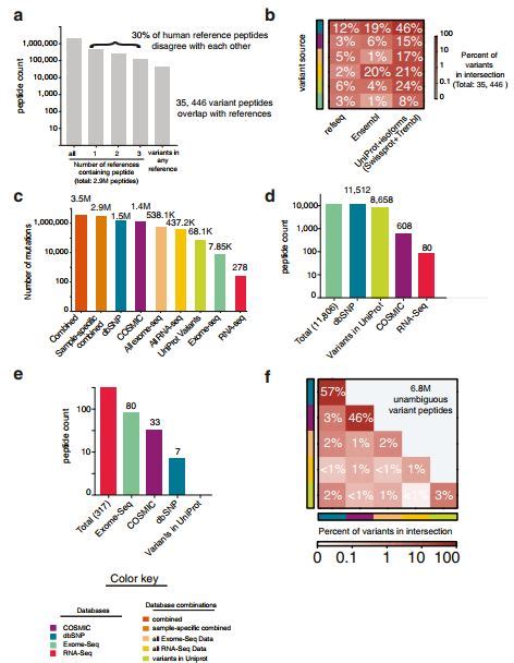 News In Proteomics Research Detecting Protein Variants A Great Current How To Guide