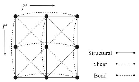 Applied Sciences Free Full Text Real Time Cloth Simulation Using