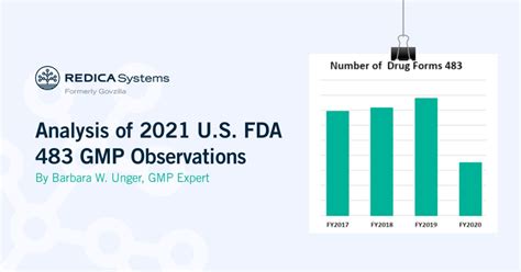 Kelly Wall On Linkedin Analysis Of 2021 U S Fda 483 Gmp Observations