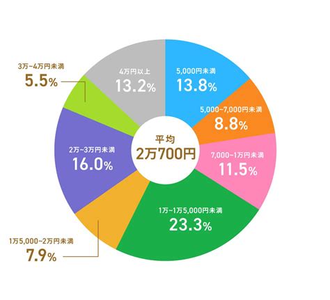 医療保険の種類とは？しくみや特徴をわかりやすく説明 マネコミ！〜お金のギモンを解決する情報コミュニティ〜