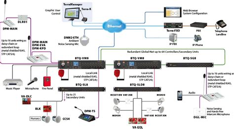 Boutique Pava System Ateis Public Address And Voice Alarm System