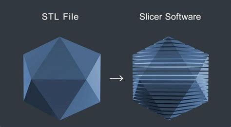 mastering the 3d printing workflow from concept to completion blog