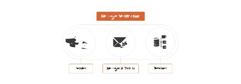 Creating Custom Magento 2 Api Integration Custom Handlers Setup