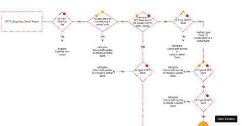 React Dragtastic Examples Codesandbox