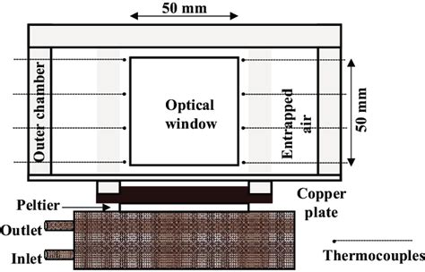 Schematic Of Quasi Two Dimensional Solidification Chamber Download