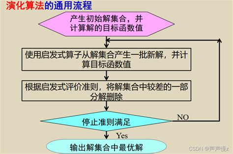 遗传算法 机器学习遗传算法与强化学习哪个更好 Csdn博客