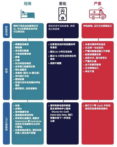 防疫放開你怕什麼 每日頭條
