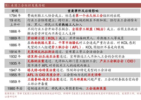 美国历史罢工次数与参与人数情况统计 2023年09月 行业研究数据 小牛行研