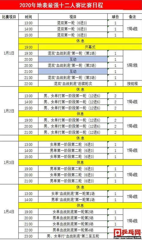 國乒最強陣容，為世乒賽血戰到底，6對混雙許昕劉詩雯能否突圍 每日頭條