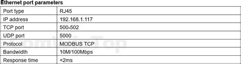 Cwt Bk 1616 16di 16do Digital Input And Output Rs485 Modbus Rtu Io M