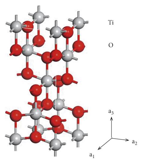 Schematical Picture Of Crystal Geometry And Basis Vector Direction For Download Scientific