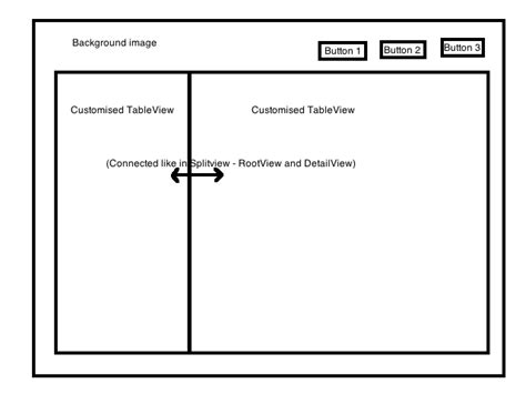 Xcode4 Beginner In Ipad App Development Stack Overflow