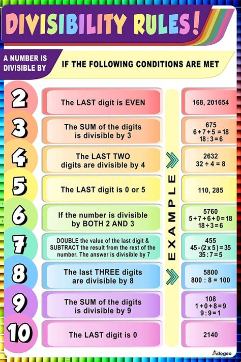Adogeo Divisibility Rules Math Poster Educational