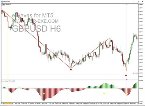 Indicators For Mt5 For