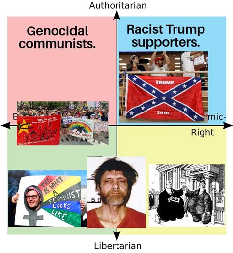 Stereotypes Of The Compass Rpoliticalcompassmemes