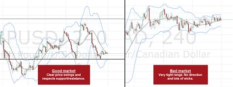 CTrader Zero Lag Bollinger Bands Indicator ClickAlgo