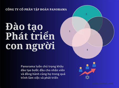 ĐỘI NGŨ NHÂN SỰ CÔNG TY CỔ PHẦN TẬP ĐOÀN PANORAMA Diễn đàn GVN