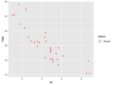 Ggplot R Change Geom Text Labels To Color Based On Group With RColorBrewer Package Stack