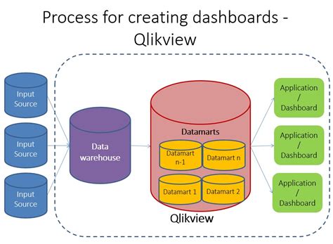 Qlikview Web Server Qlikview