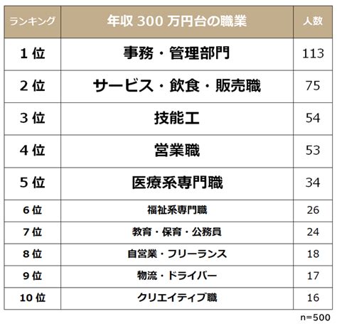 【衝撃】年収300万円の男性63が子供を持たずに終わる交際や性経験のない人の生涯 レンレンのとりざた速報
