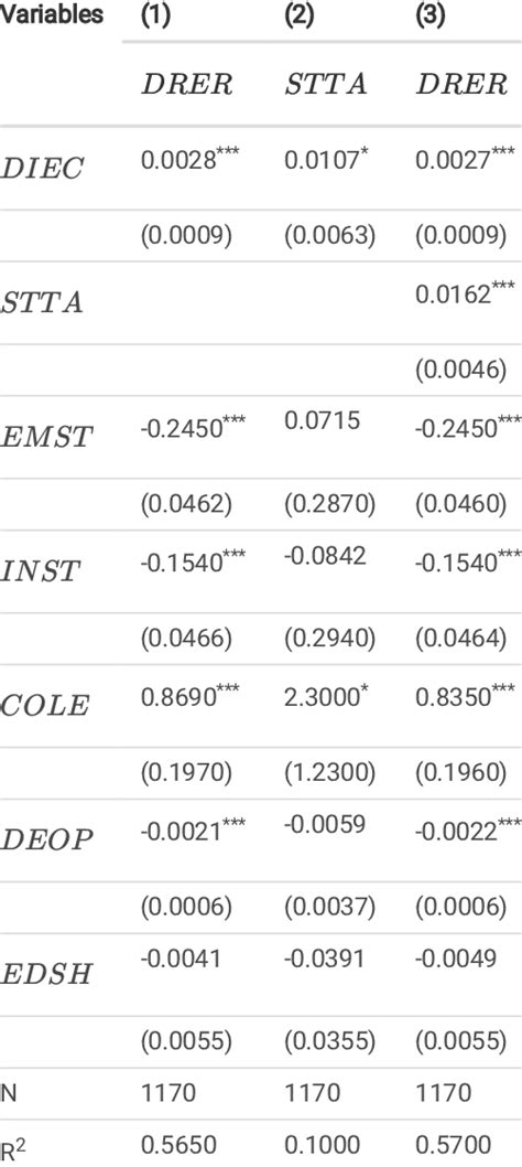 Results Of The Test For Mediating Effect Test Of Technological Innovation Download Scientific
