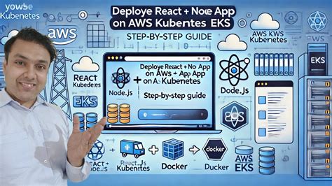 How To Deploy A React Node App On Kubernetes Cluster AWS EKS Tutorial YouTube