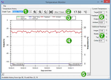 Viewing Temperature Graphs