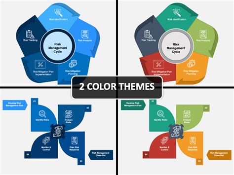 Risk Management Life Cycle PowerPoint and Google Slides Template - PPT Slides