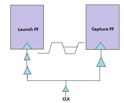 Clock Tree Synthesis CTS Vlsi Freshers