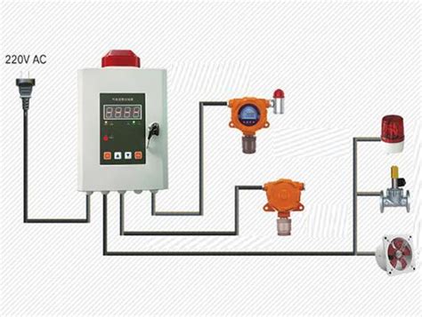 Oc F08 Fixed Type Diffusion Carbon Disulfide Cs2 Gas Detector With Gas