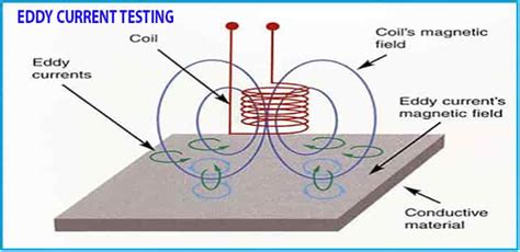 What Is A Non Destructive Testing Ndt Methods Advantages