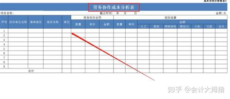 建筑工程成本费用分析难？成本分析全套表单，内附函数，无需手算 知乎
