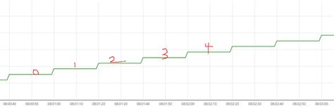 How To Get A Correct Per Minute Metric · Issue 11677 · Prometheusprometheus · Github