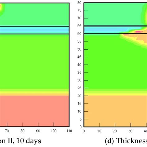 Water Diffusion Morphologies In Double Layer Stratum Combination B