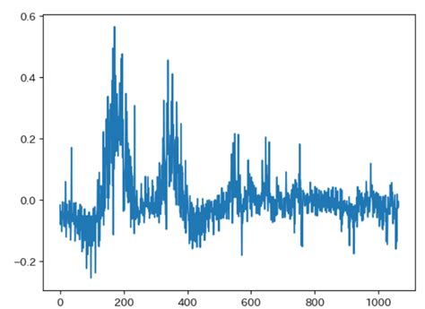 Python初学者向け：折れ線グラフの描き方を基本から解説（matplotlibseabornpandasのplotメソッド） Happy Analysis