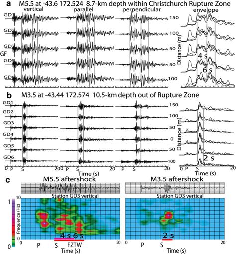 A Three Component Seismograms And Amplitude Envelopes At Stations Of