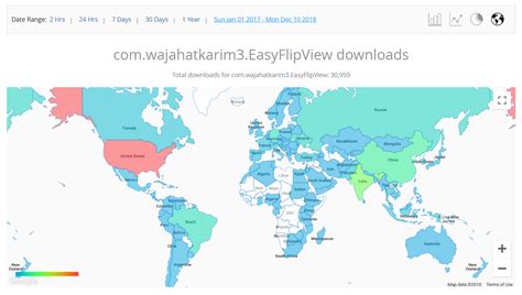 easyflipviewpager — the flip animations for your viewpager