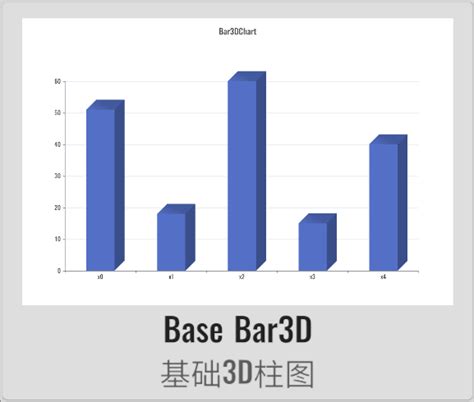 Bar Dchart D Xcharts
