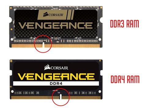 Dấu Hiệu Cho Biết Bạn Nên Nâng Cấp Ram Cho Máy Tính Ngay