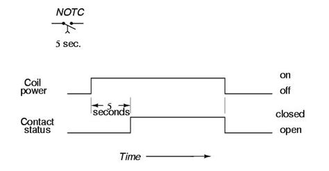 Time Delay Relays Instrumentation Tools