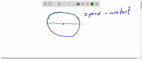 SOLVED A Particle Is Moving Along A Circular Path With Uniform Speed Through What Angle Does