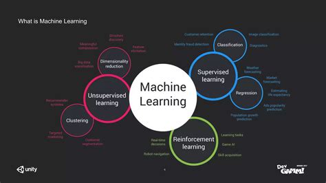 Machine Learning In Unity How To Give Your Game Ai A Real Brain Pptx